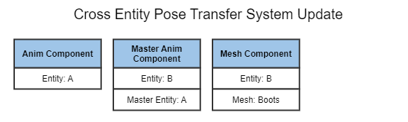 ECS Questions | Taking Initiative